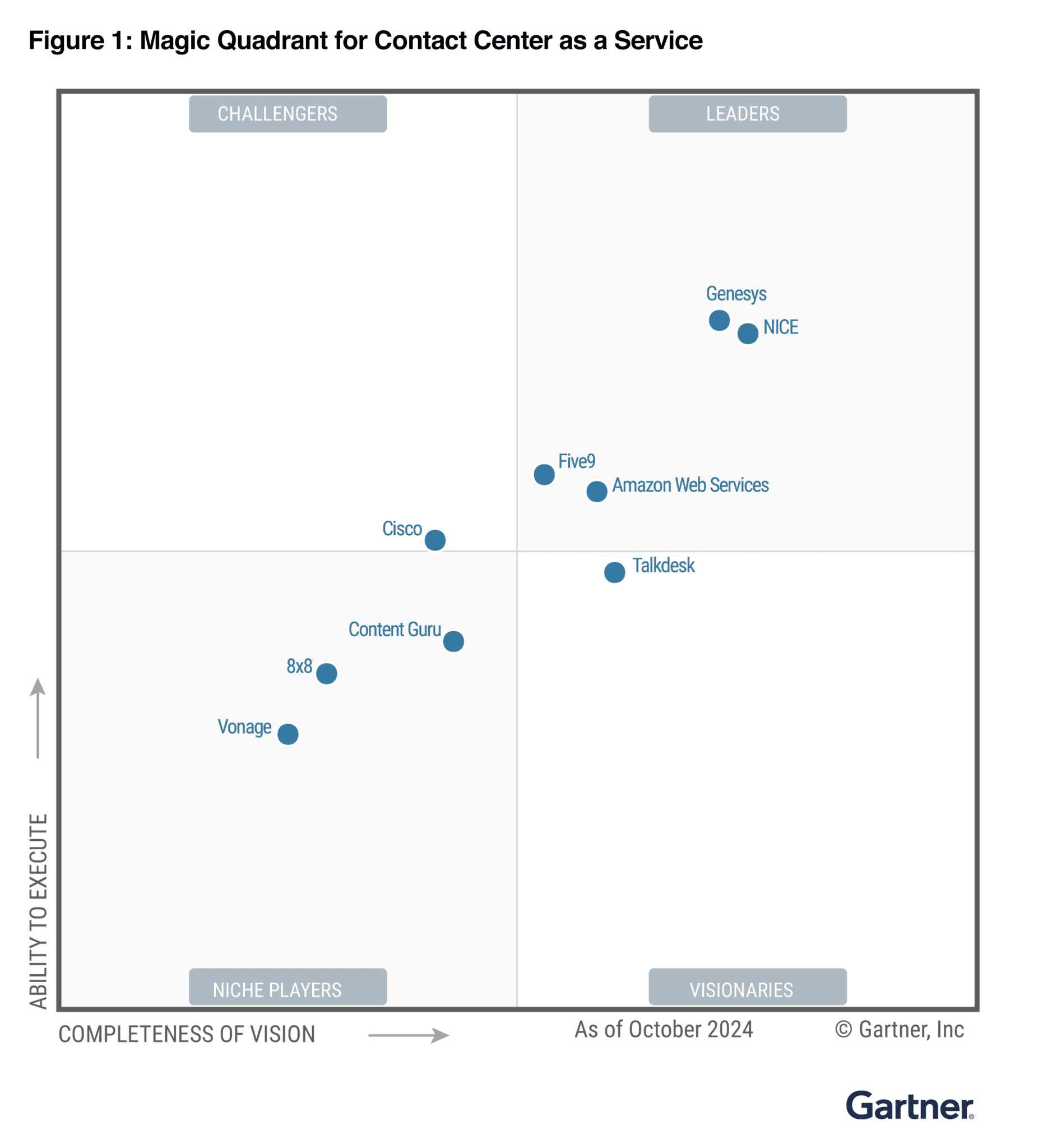 Content Guru | Cloud CX Solutions