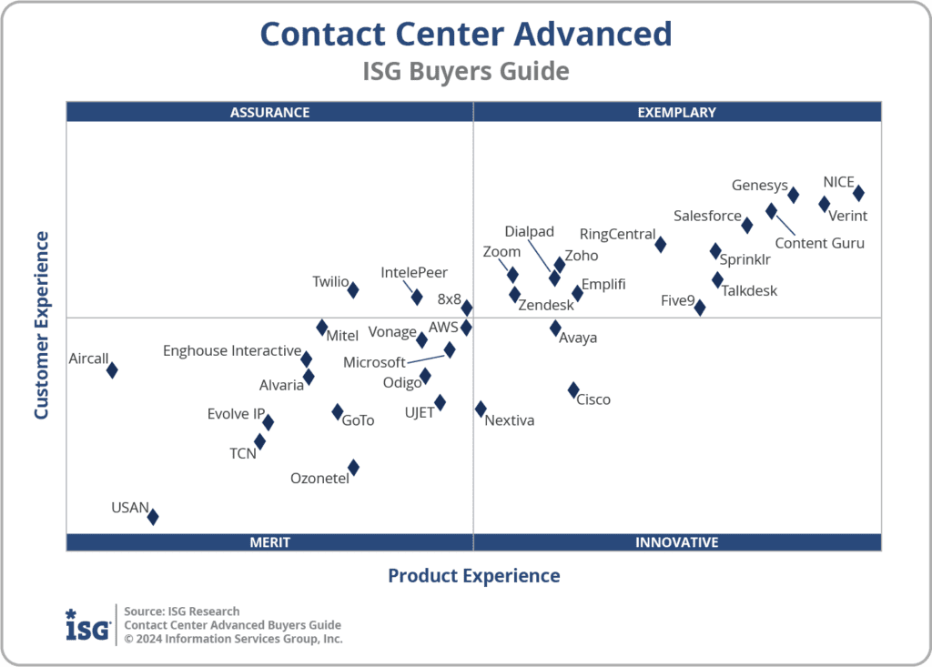 Cloud CX Solutions - Content Guru