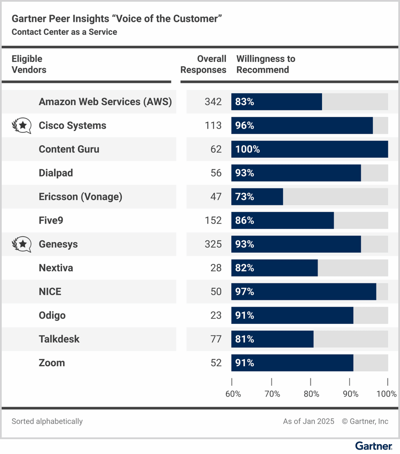 Content Guru | Cloud CX Solutions